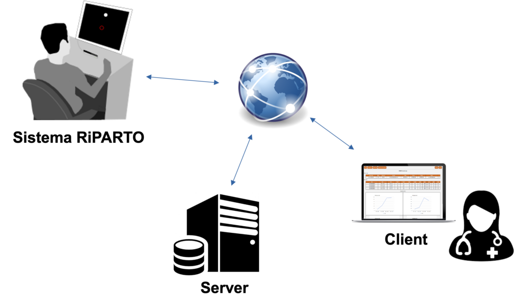 Il progetto RiPARTO – RiPARTO